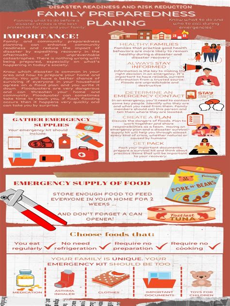 Drrr Infographic Pdf