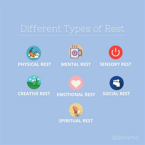 Didoy Lubaton Md On Linkedin Physical Rest • Passive Rest Sleeping