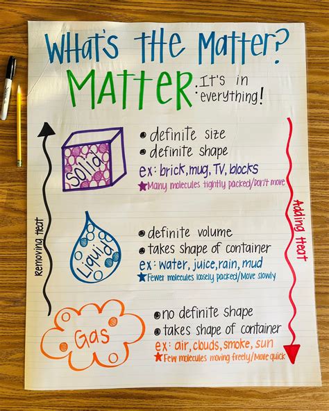Science Matter Anchor Chart Artofit