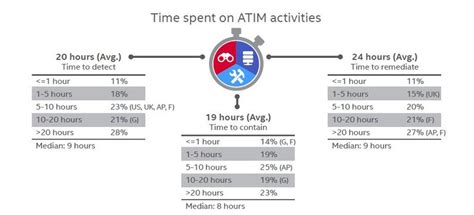 How Do You Separate The Signal From The Noise Security Spiceworks Community