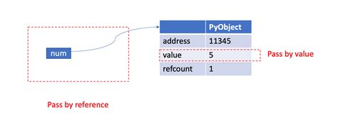 Common Mistakes When Dealing With Multiple Python Files Towards Data