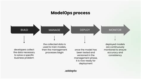 What Is ModelOps ModelOps Vs MLOps Addepto