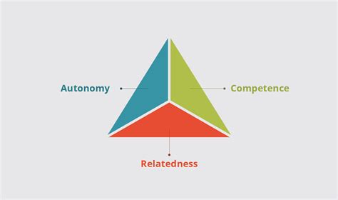 Using Social Science Research To Impact Online Behaviors Itx Corp
