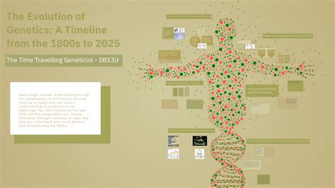 The Evolution Of Genetics A Timeline From The 1800s To 2025 By Natalya