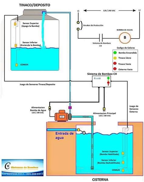Diagrama Da Bomba De Agua Bombeo De Agua Con Tanque Hidroneumatico