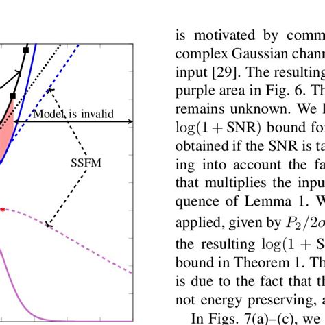 Outer Bound Cout In Theorem And Inner Bounds For A Peak Transmitted Download Scientific