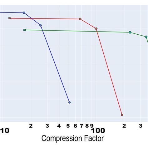 Compression Pipeline 5 Download Scientific Diagram