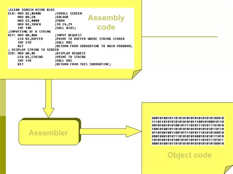 Evolution And History Of Programming Languages Softwarehardwaresystem Ppt