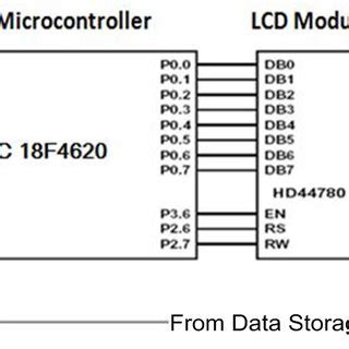 The Interface Between Microcontroller And LCD Module Download Scientific Diagram