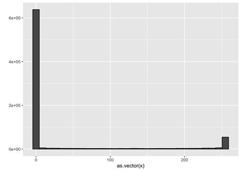 4 section 3 linear regression for prediction smoothing and working