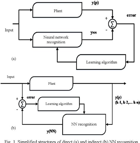 figure 1 from a neural network based control strategy for three phase