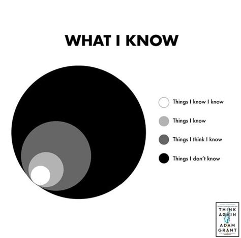 Aditya Chhipa On Linkedin Programmer Knowledge Programming Coding Darkweb Techskills