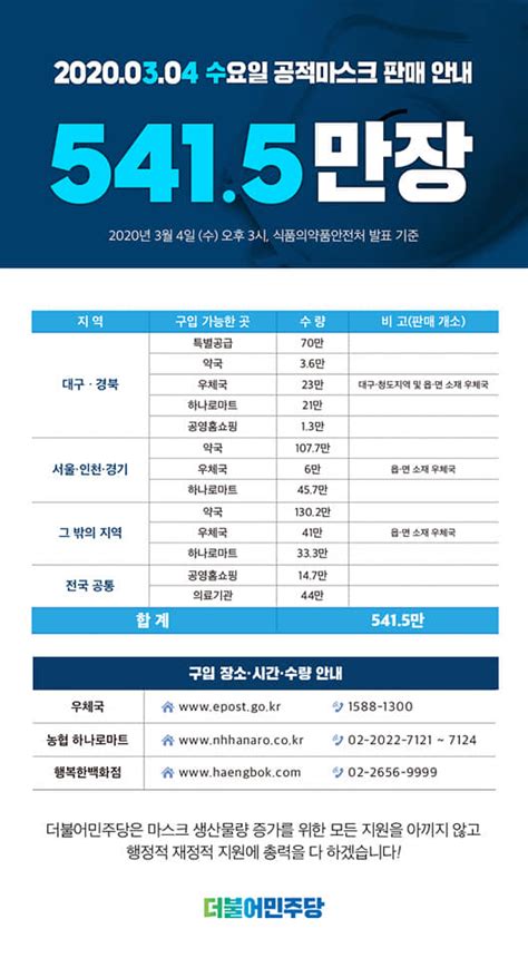 진성준 마스크를 사기 위해 우리 주민들께서 마트와 약국 앞에 길게 줄을 서 계시는 모습을 보며 송구한