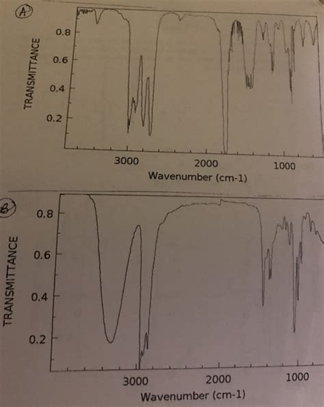 Solved The Ir Spectra Of The Six Compounds Are Provided On