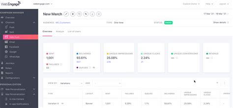 analyzing web push campaigns