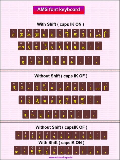 Ams Font Keyboard Pdf Pdf Text Ams Font Keyboard Pdf Pdf Text
