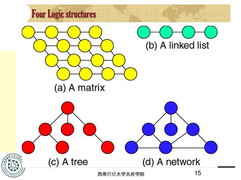 Ppt Data Structures 数据结构 Course 1pseudocode Adt Algorithm