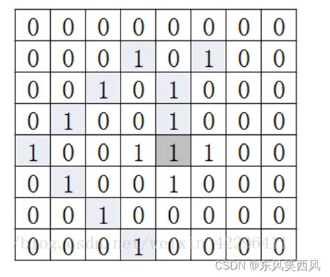 opencv漫水填充floodfill详解 opencv floodfill csdn博客