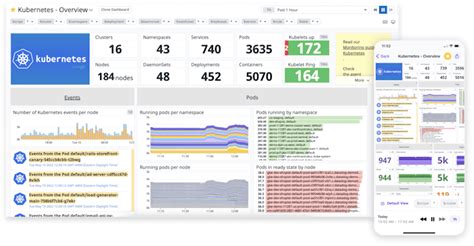 Infrastructure Monitoring Datadog