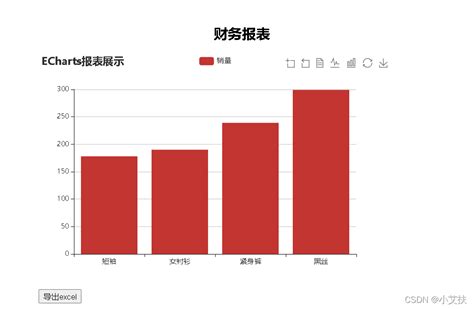 实现java Web开发的关于echarts可视化动态数据展示javaweb如何实现数据的可视化统计 Csdn博客 实现java Web开发的关于echarts可视化动态数据展示javaweb如何实现数据的可视化统计 Csdn博客