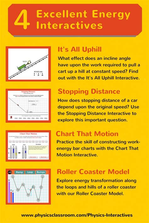 four interactive physics simulations to spice up your unit on work and
