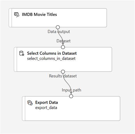 Export To Csv In Azure Ml Studio Thomas Larock