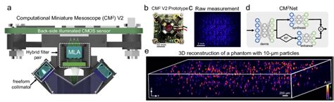 overview of the computational miniature mesoscope cm 2 v2 a the