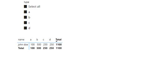 Custom Total In Matrix With Filtered View In Power Bi Rpowerbi