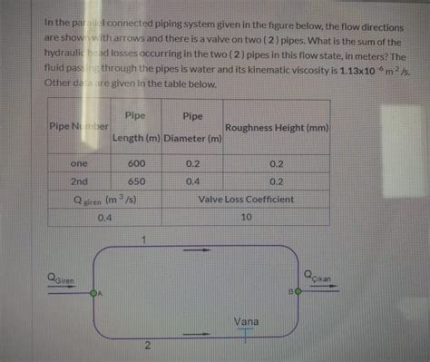 Solved In The Parallel Connected Piping System Given In The Chegg Com