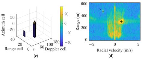 A Grid Based Gradient Descent Extended Target Clustering Method And