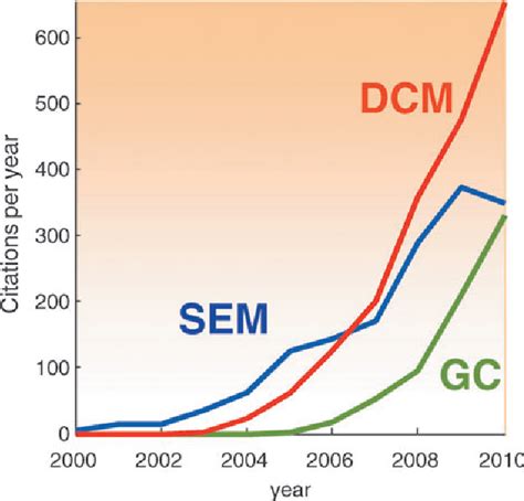 Structure Of Angular Gyrus Semantic Scholar