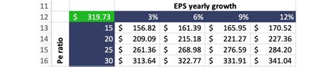 Dcf Assumptions Secrets To Accurate Intrinsic Value Wisesheets