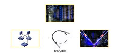 DAC And AOC Cables Are Used For Data Center Internal Connection
