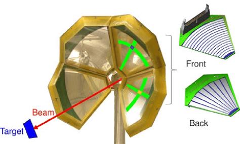 Four Double Sided Silicon Strip Detectors Are Used To Detect Coincident Download Scientific