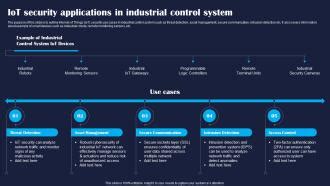 Iot Security Applications In Industrial Improving Iot Device Cybersecurity Iot Ss Ppt Presentation