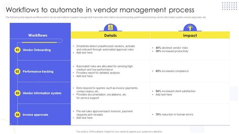 Implementing Administration Manufacturing Purchase Delivery Workflows To Automate In Vendor