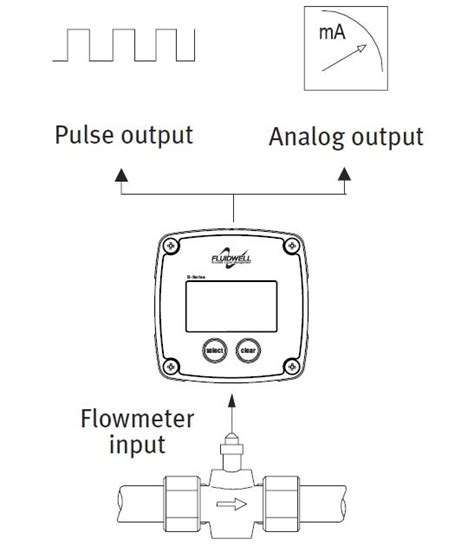 Pulse Analog Output Tecnova HT