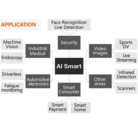 Dgzx Am9p8a3m1 17 S5k3p9 Sensor Cmos Mipi Fpc Camera Module Dogoozx