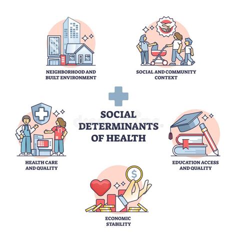 Social Health Pictures Drawing