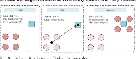 Figure 1 From Behavioral Cloning Based Model Generation Method For Reinforcement Learning