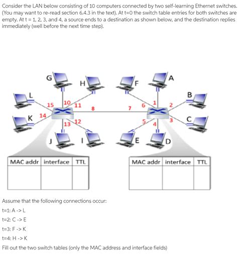 Solved Consider The Lan Below Consisting Of 10 Computers