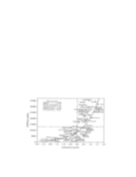 Solution Define Technological Capability And Social Capability And