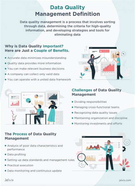 Data Quality Management Data Quality Data What Is Data