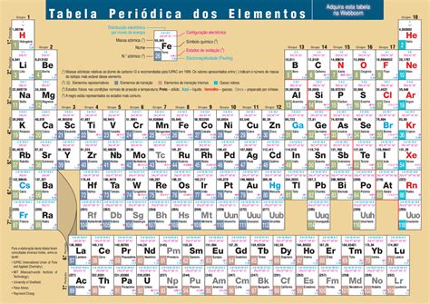 Tabela Periodica Propriedades Tabela Periodica Docsity
