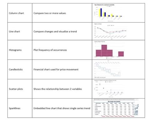 Data Visualization In Spreadsheets By Aman Soni Tek Society Medium