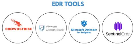 Top Soc Tools In 2026 Expert Reviewed And Top Rated Secucenter