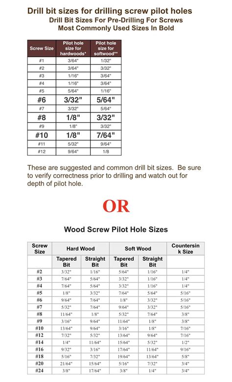 Wood Screw Pilot Hole Drill Bit Sizing Chart Easy Mcfeelys Wood Screw