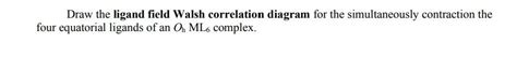 Solved Draw The Ligand Field Walsh Correlation Diagram For