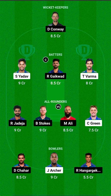 Mi Vs Che Dream11 Prediction Player Stats Captain And Vice Captain
