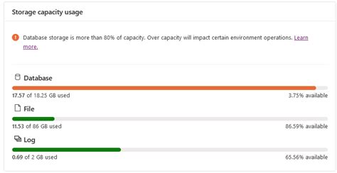 dataverse capacity r dynamics365